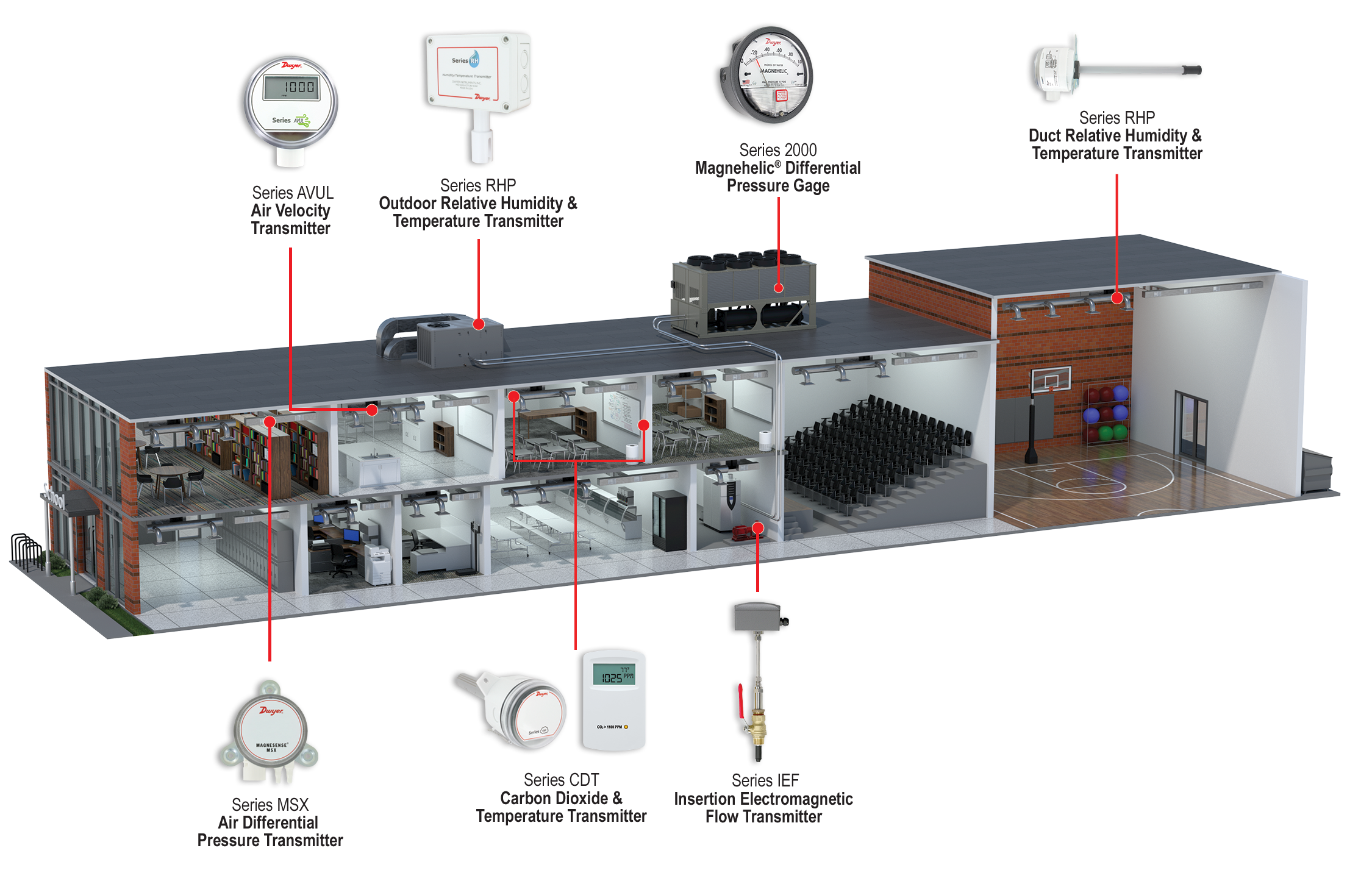 Dwyer Instruments School Instrumentation Solutions