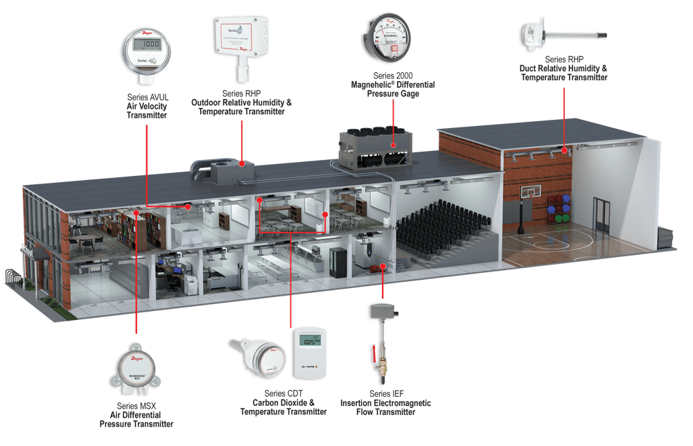 Dwyer Instruments School Instrumentation Solutions