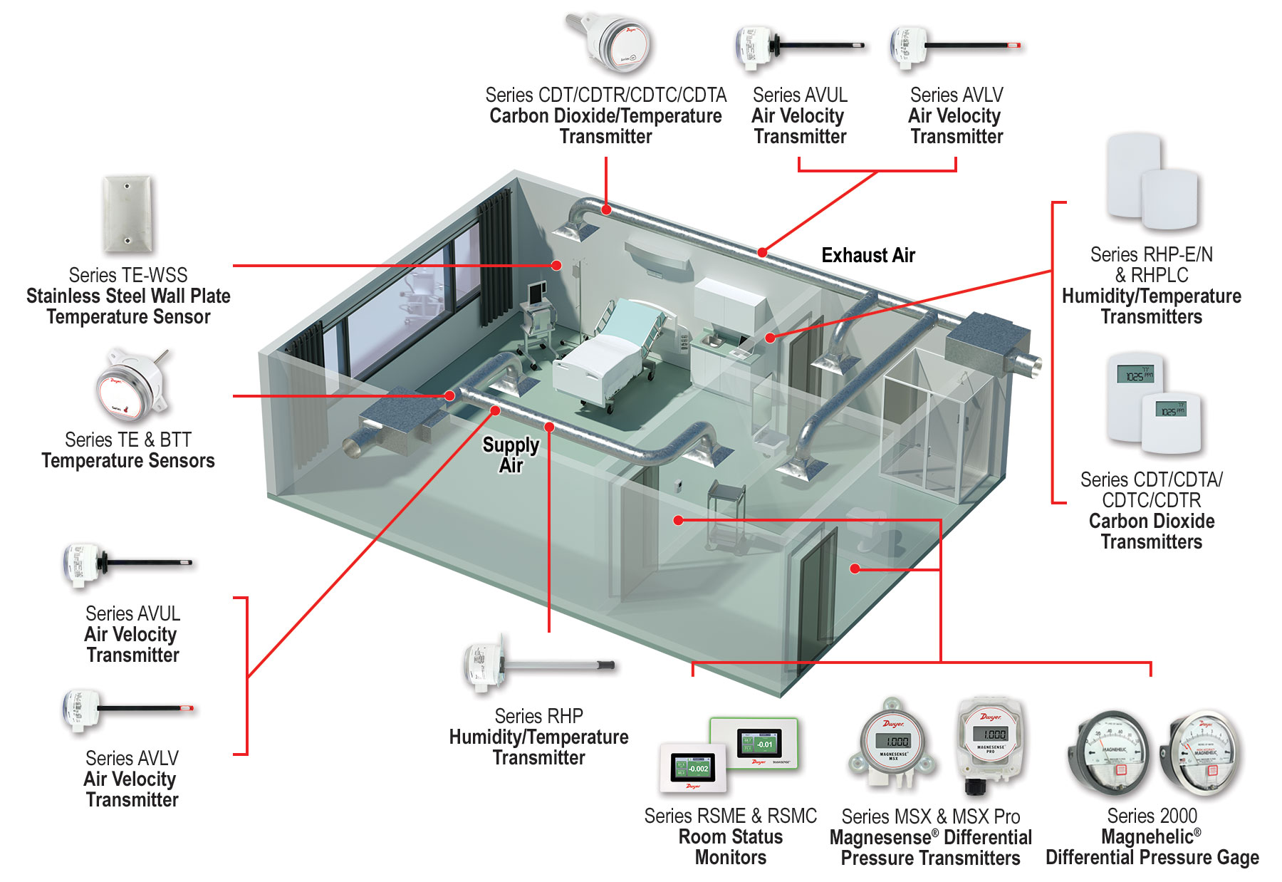Net Zero Sustainability